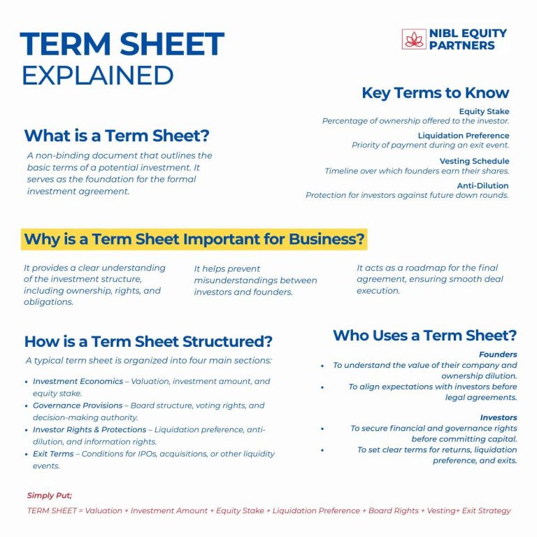 The Term Sheet: Where Every Investment Deal Begins - NIBL Equity Partners